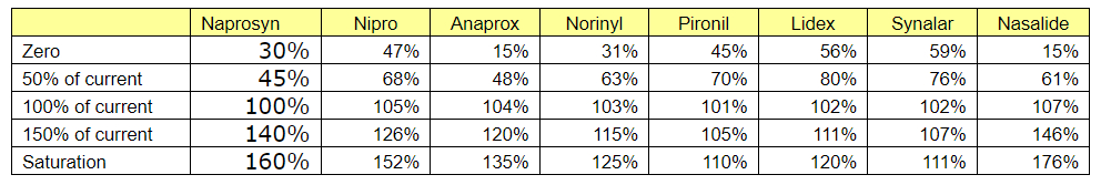 Solved NOTE: The code for this question is to be written in | Chegg.com