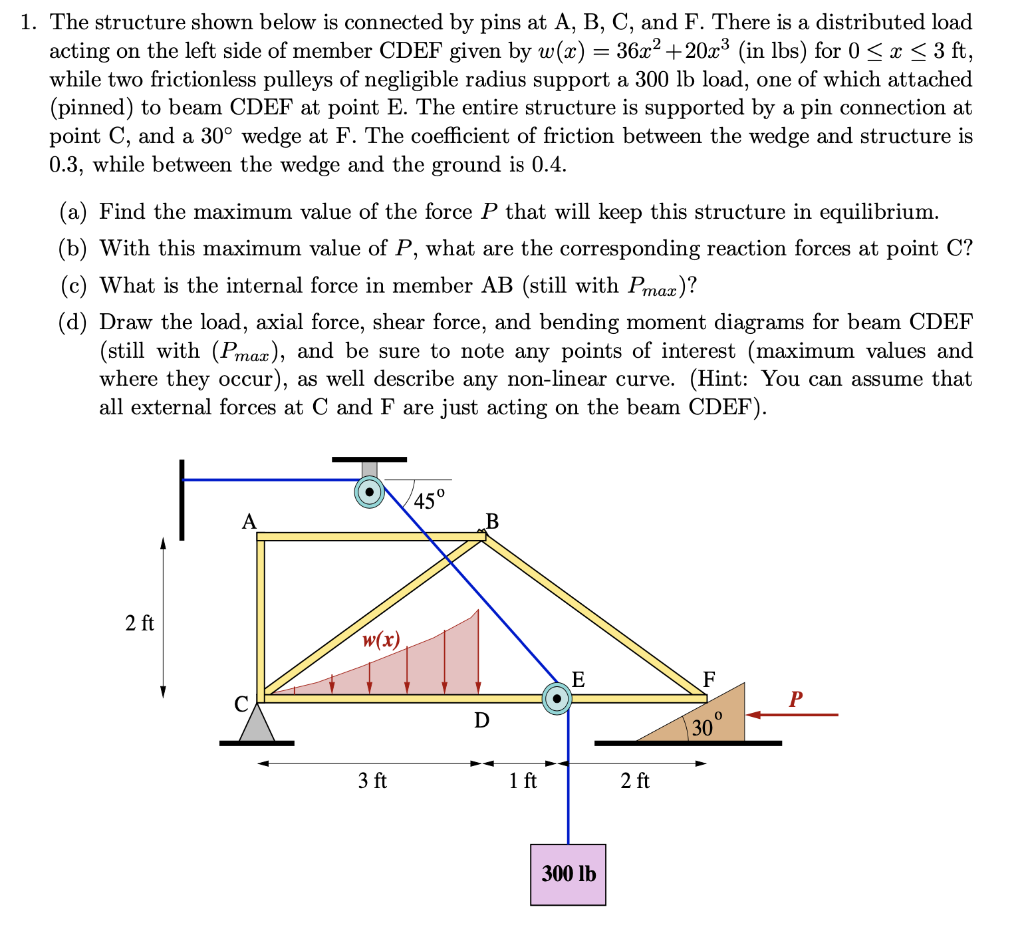 Solved (a) Find the maximum value of the force P that will | Chegg.com