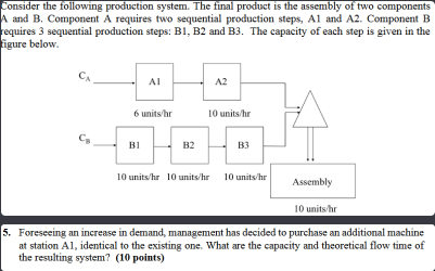 Solved Consider the following production system. The final | Chegg.com