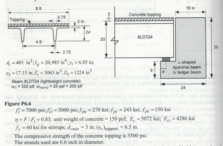 Ledger Beam Design - The Best Picture Of Beam