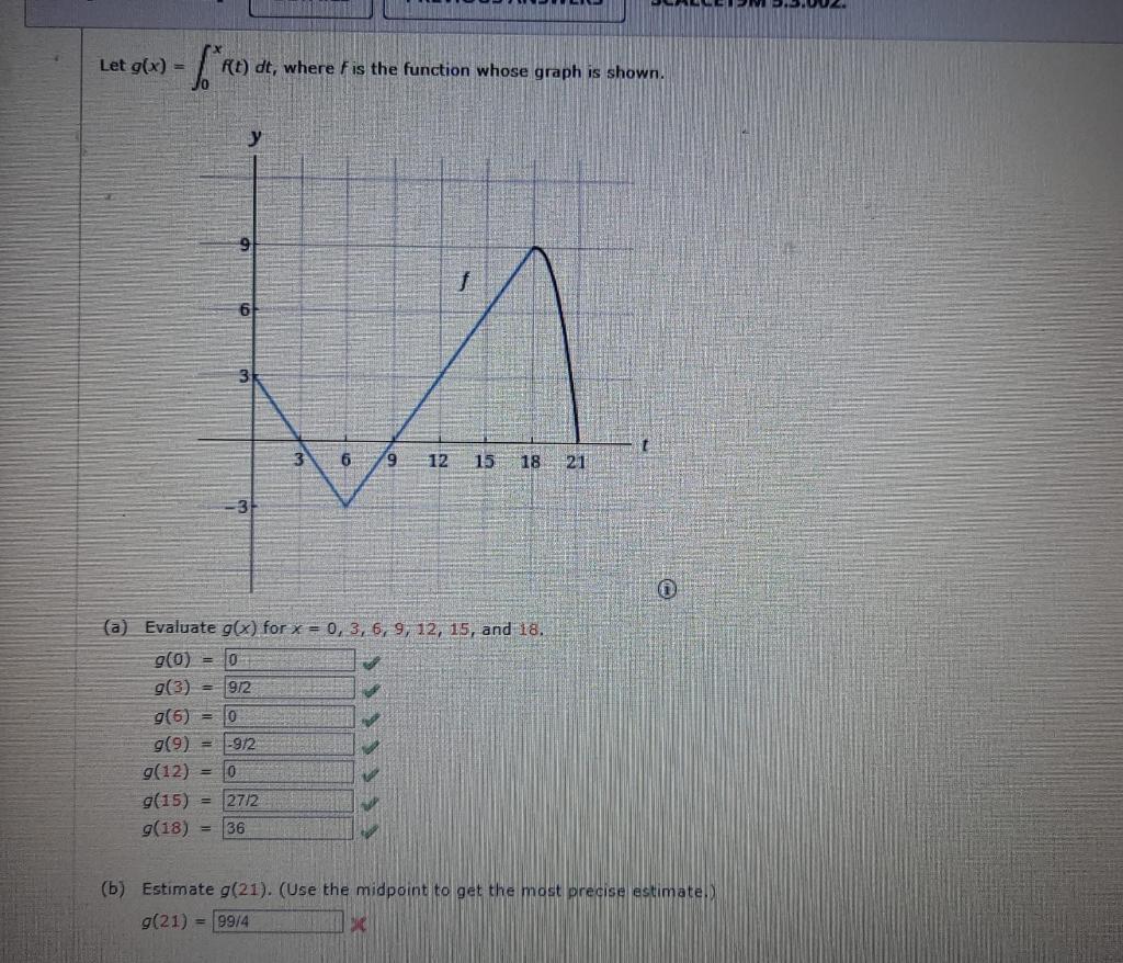 Solved Let g(x)=∫0xf(t)dt, where f is the function whose | Chegg.com
