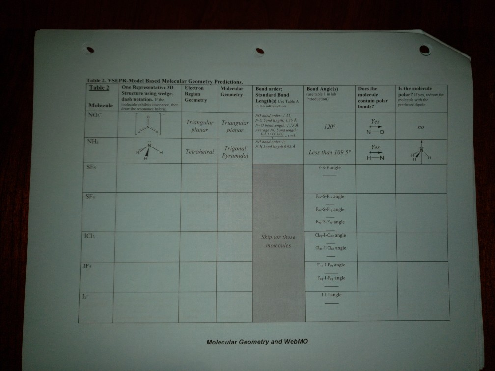 Table 2. VSEPR-Model Based Molecular Geometry | Chegg.com
