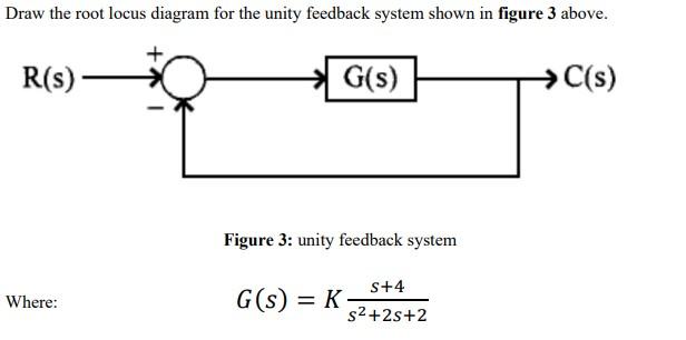 Solved Draw the root locus diagram for the unity feedback | Chegg.com