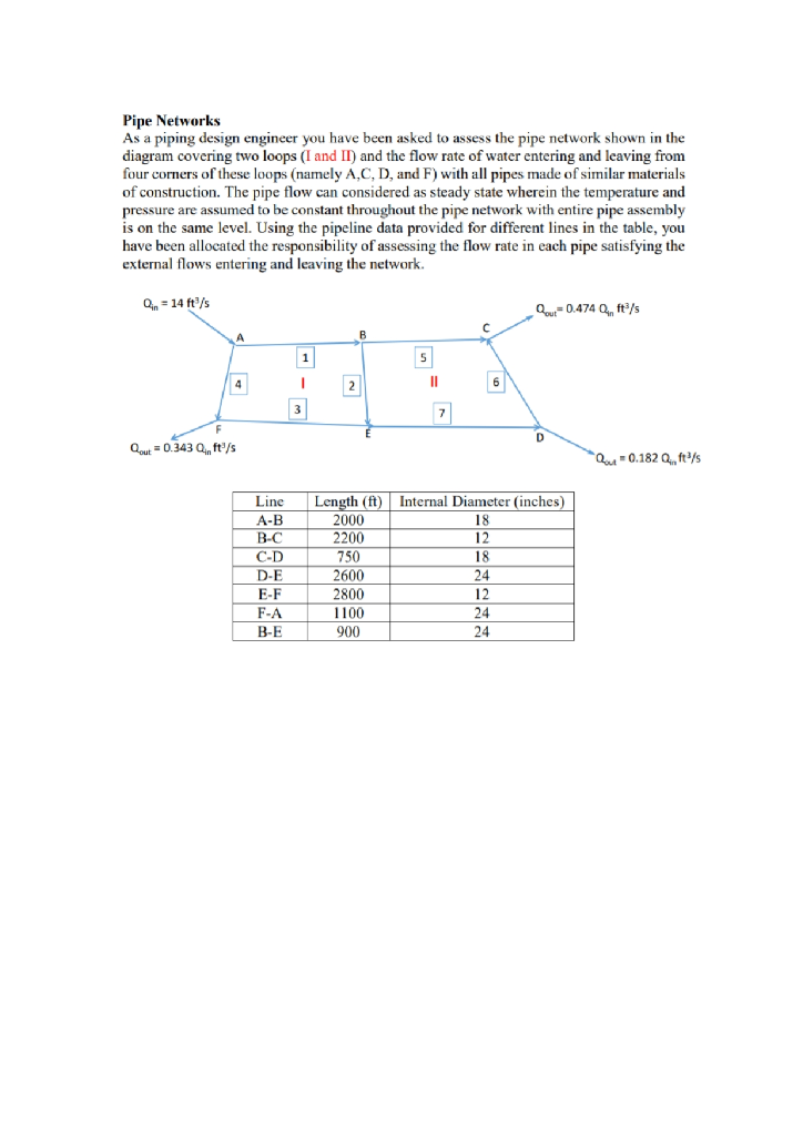 Solved Pipe Networks As a piping design engineer you have | Chegg.com