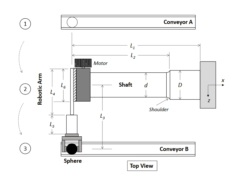 Draw the free body diagrams for the shaft and the | Chegg.com