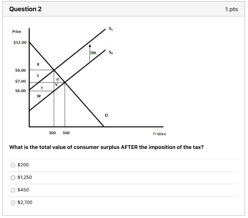 Solved Question 1 1 pts Si Price $12.00 tax So R $9.00 S U | Chegg.com