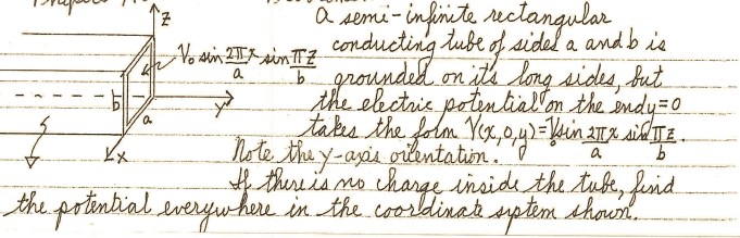Solved A semi-infinite rectangular conducting tube of sides | Chegg.com