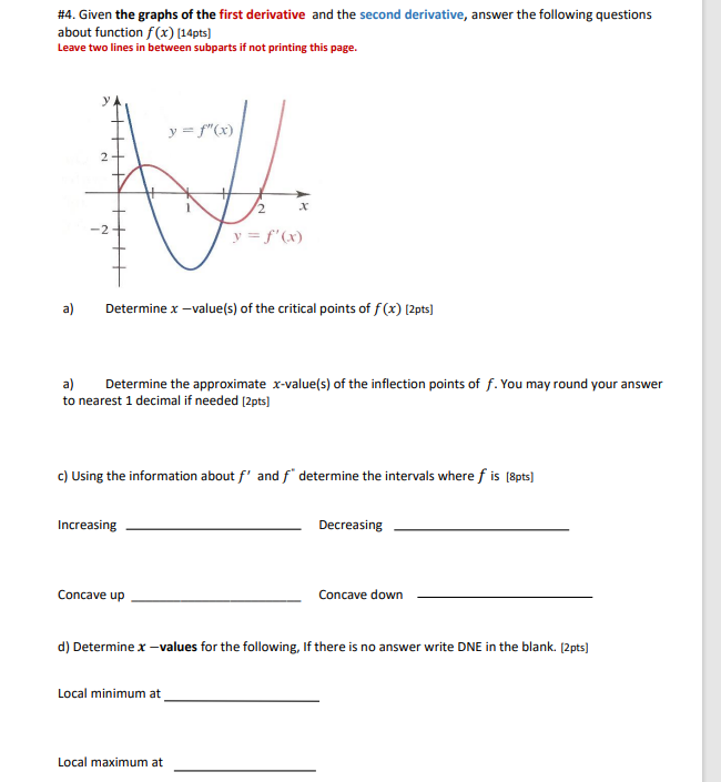 Solved \#4. Given the graphs of the first derivative and the | Chegg.com