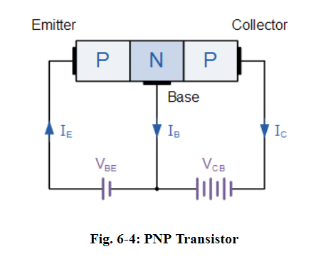 Solved Based on the prior knowledge in semiconductor | Chegg.com