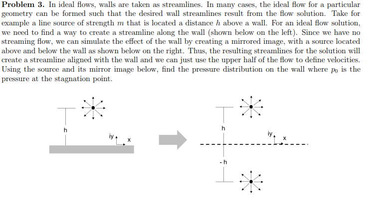 Solved Problem 3. In ideal flows, walls are taken as | Chegg.com