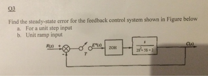 Solved 03 Find the steady-state error for the feedback | Chegg.com