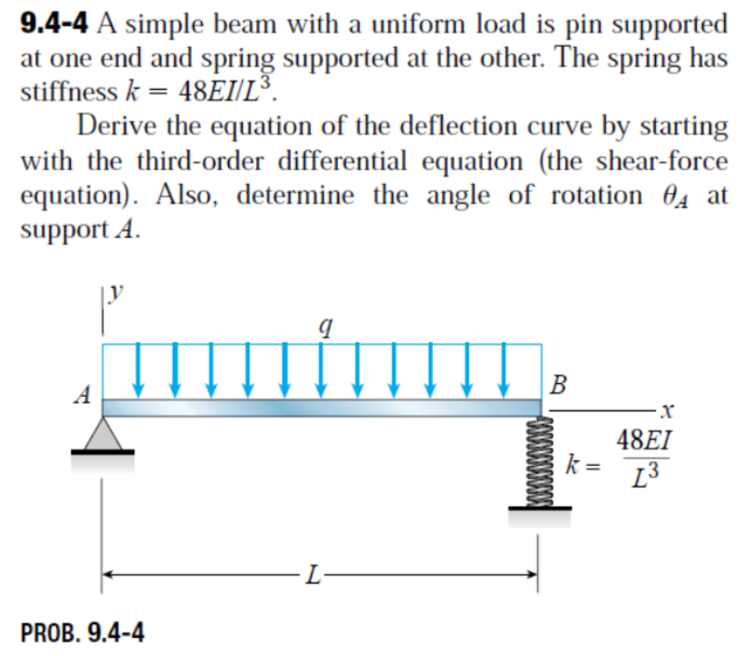 Solved 9.4-4 A simple beam with a uniform load is pin | Chegg.com