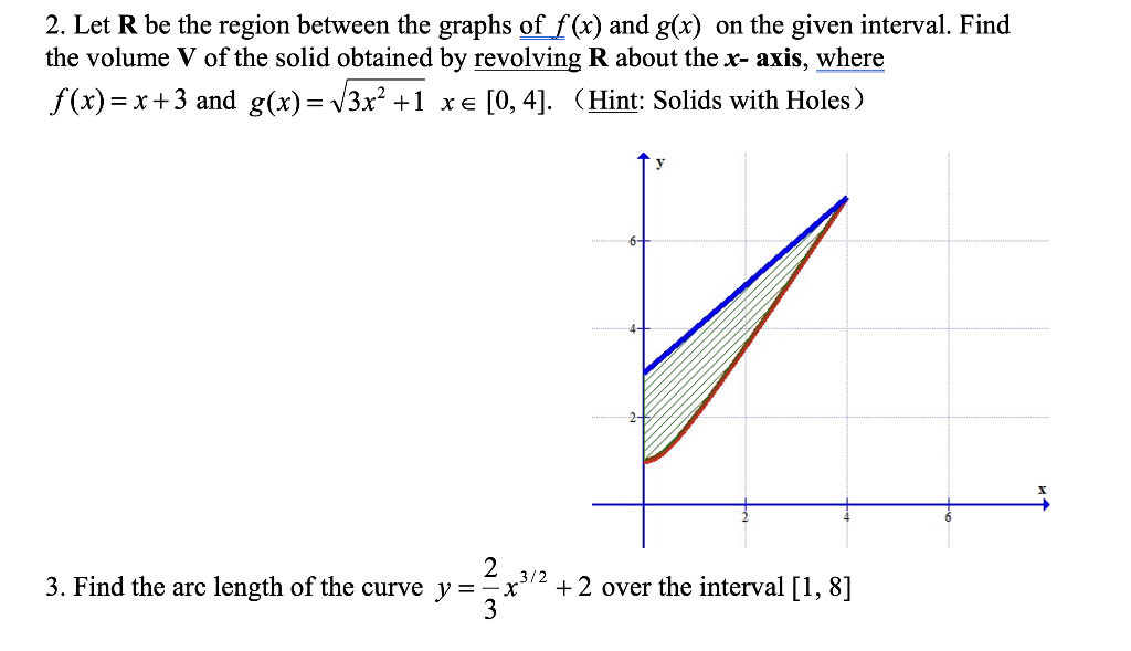 Solved 2. Let R be the region between the graphs of f(x) and | Chegg.com