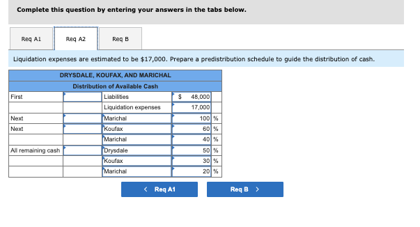 Solved a-1. Determine the maximum loss that can be absorbed | Chegg.com