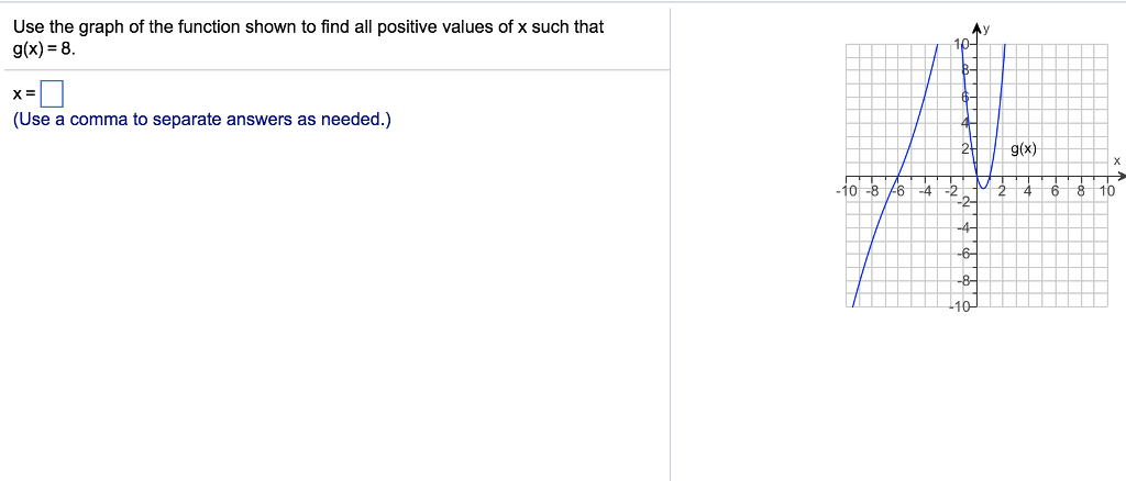 Solved Use the graph of the function shown to find all | Chegg.com
