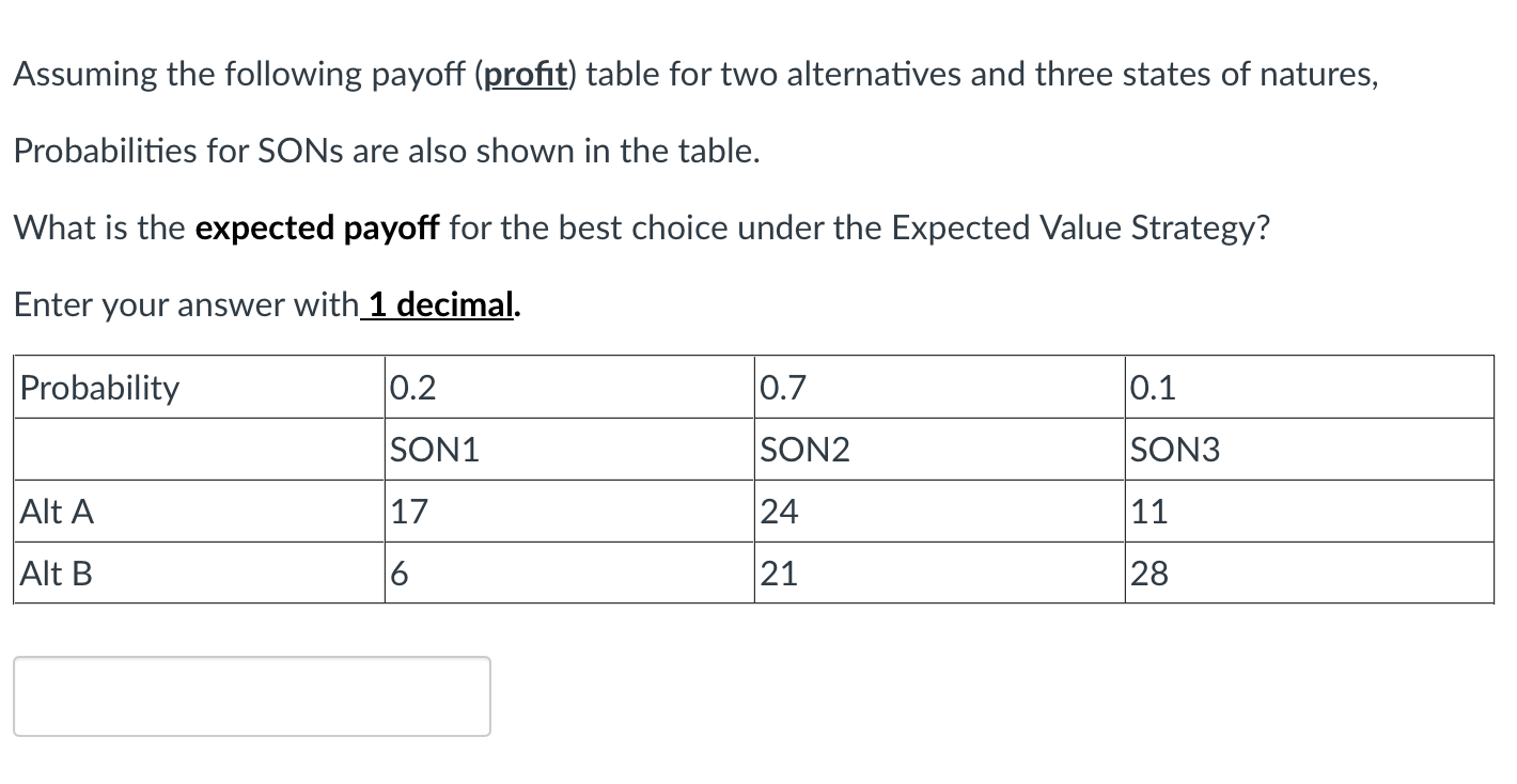 Solved Assuming the following payoff (profit) table for two | Chegg.com