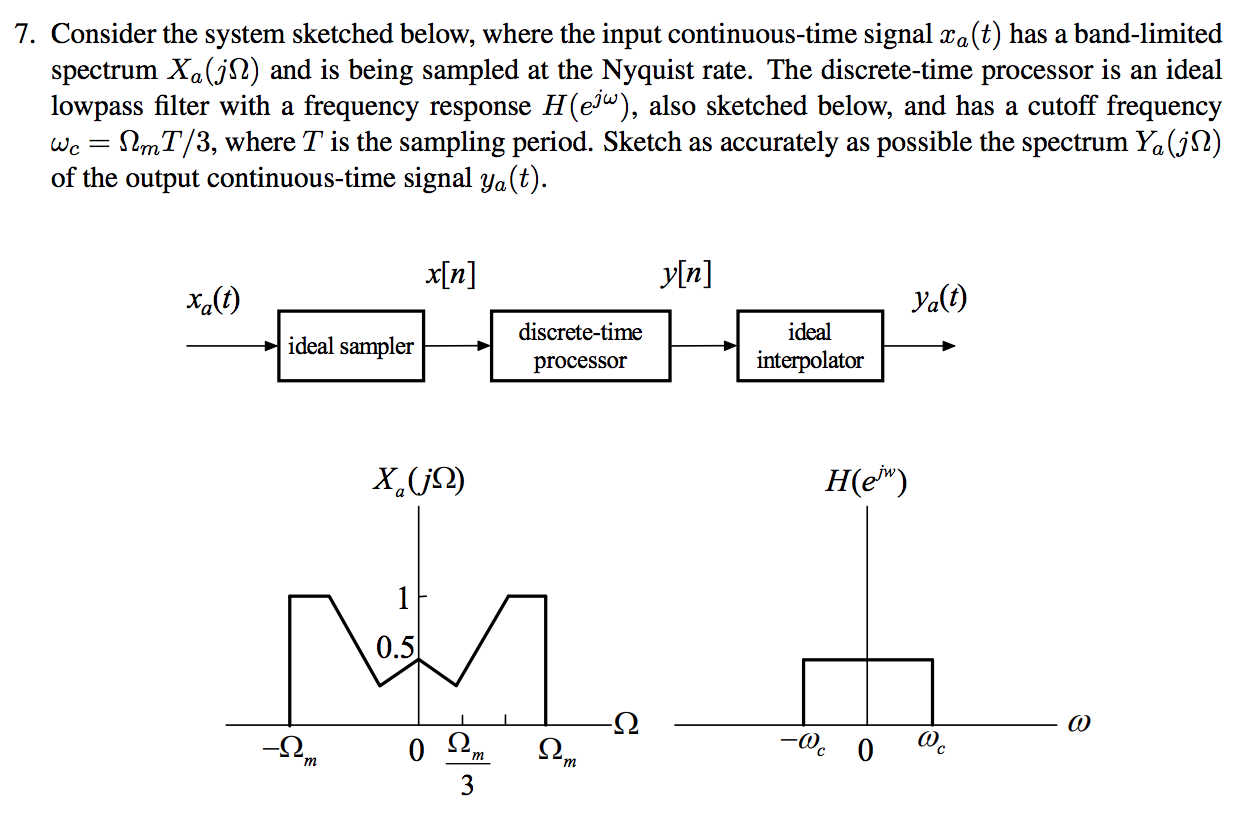 Solved 7. Consider the system sketched below, where the | Chegg.com