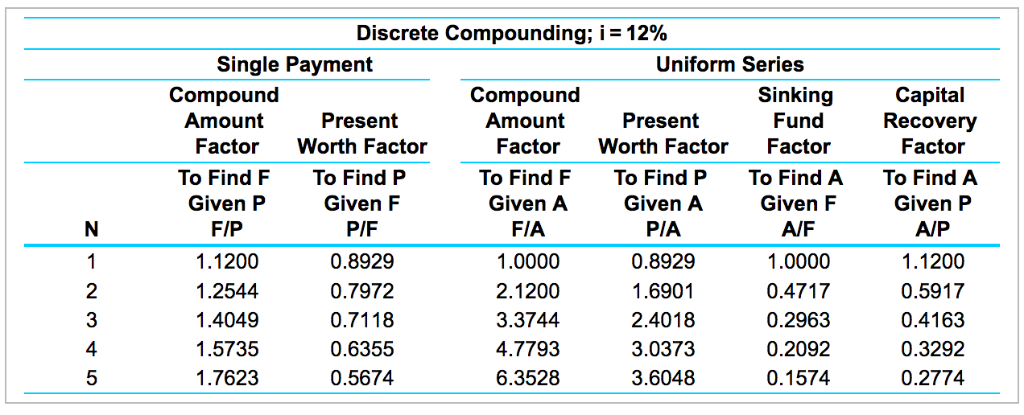 Problem 12-12 (algorithmic) Question Help The tree | Chegg.com