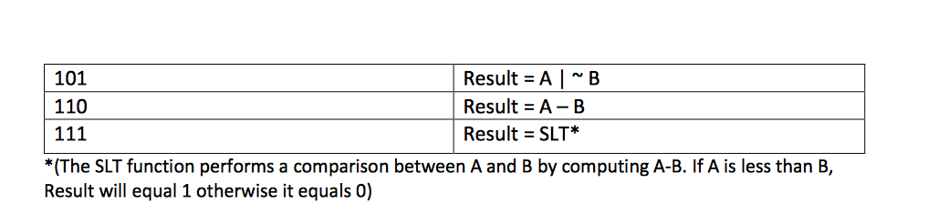 Solved In this part of the assignment, you will be building | Chegg.com