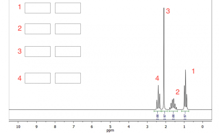 Solved Identify multiplicity and hydrogens to which each | Chegg.com