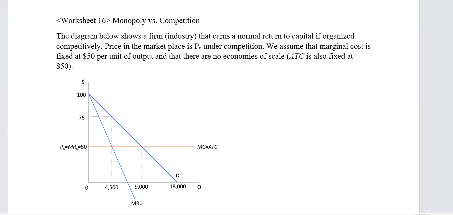 Solved Monopoly vs. Competition The diagram | Chegg.com