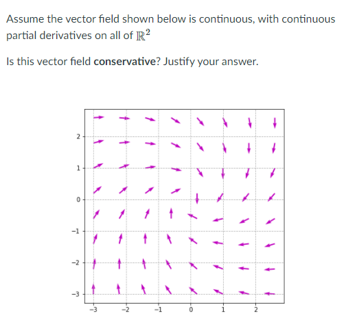 Solved Assume the vector field shown below is continuous, | Chegg.com