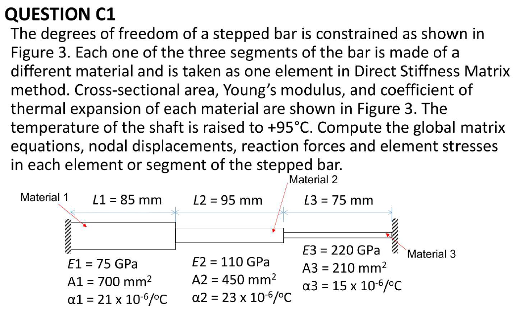 Solved QUESTION C1 The degrees of freedom of a stepped bar | Chegg.com