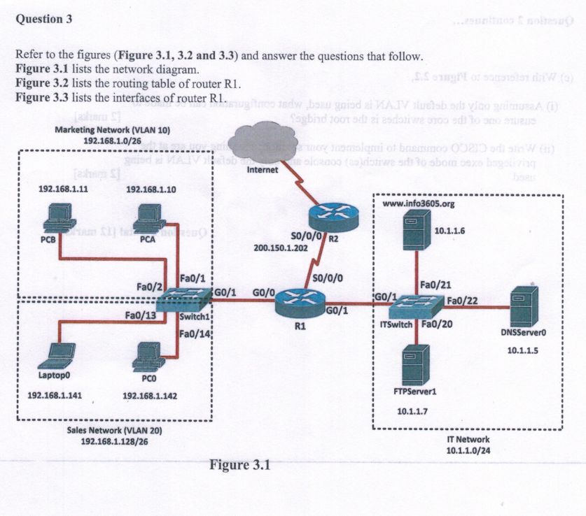 Solved Refer to the figures (Figure 3.1, 3.2 and 3.3) and | Chegg.com