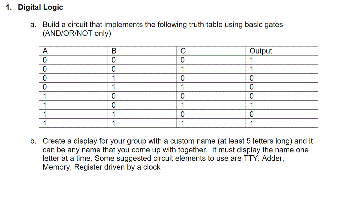 Solved 1. Digital Logic a. Build a circuit that implements | Chegg.com