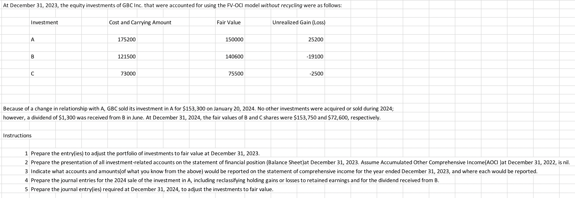 At December 31, 2023, the equity investments of GBC | Chegg.com