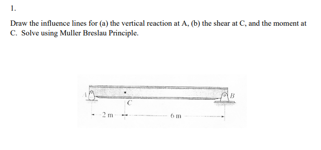 Solved Draw the influence lines for (a) the vertical | Chegg.com