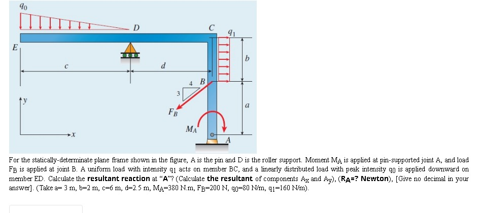 Solved FB ΜΑ For the statically-determinate plane frame | Chegg.com