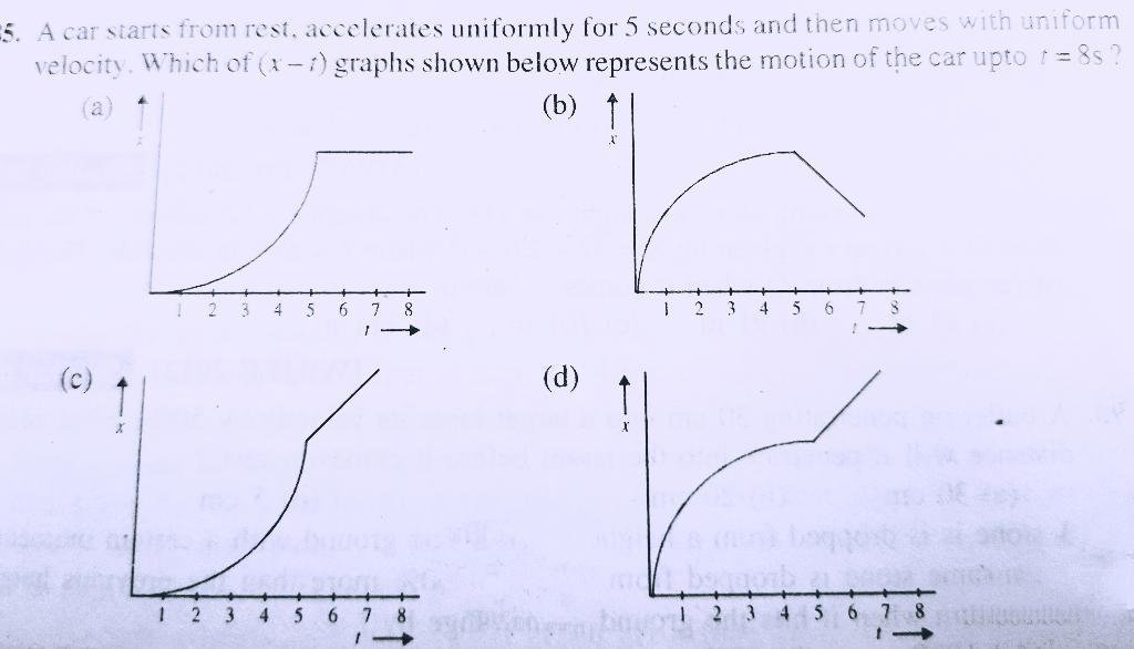 Solved 5. A car starts from rest, accelerates uniformly for | Chegg.com