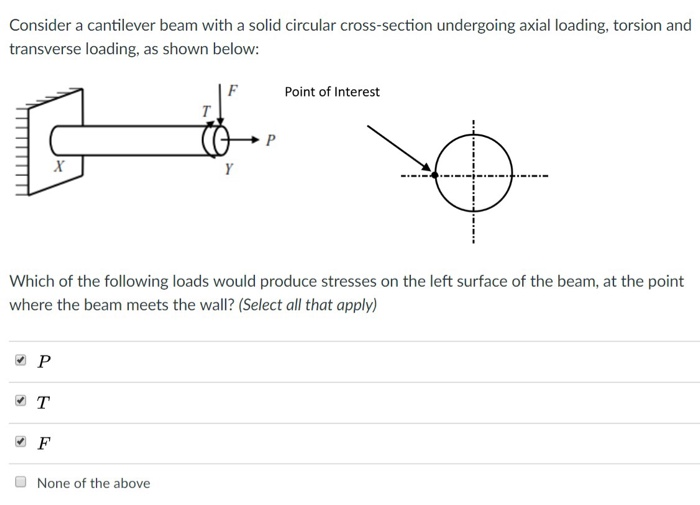 Solved Consider a cantilever beam with a solid circular | Chegg.com