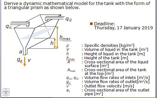 Solved Derive a dynamic mathematical model for the tank with | Chegg.com