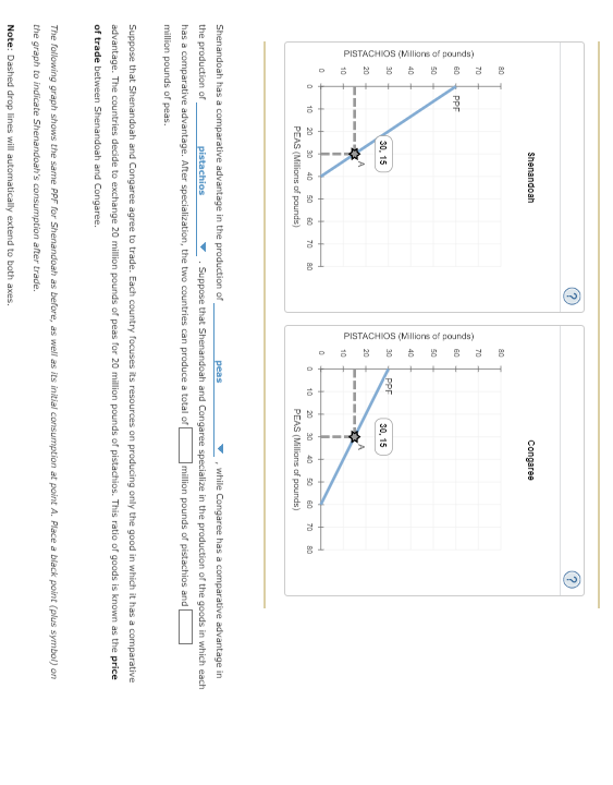 Solved Shenandoah has a comparative advantage in the | Chegg.com Solved Shenandoah has a comparative advantage in the | Chegg.com