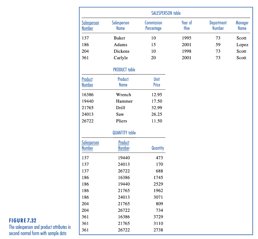 Solved Create 3 types of tables from the data/image provided | Chegg.com