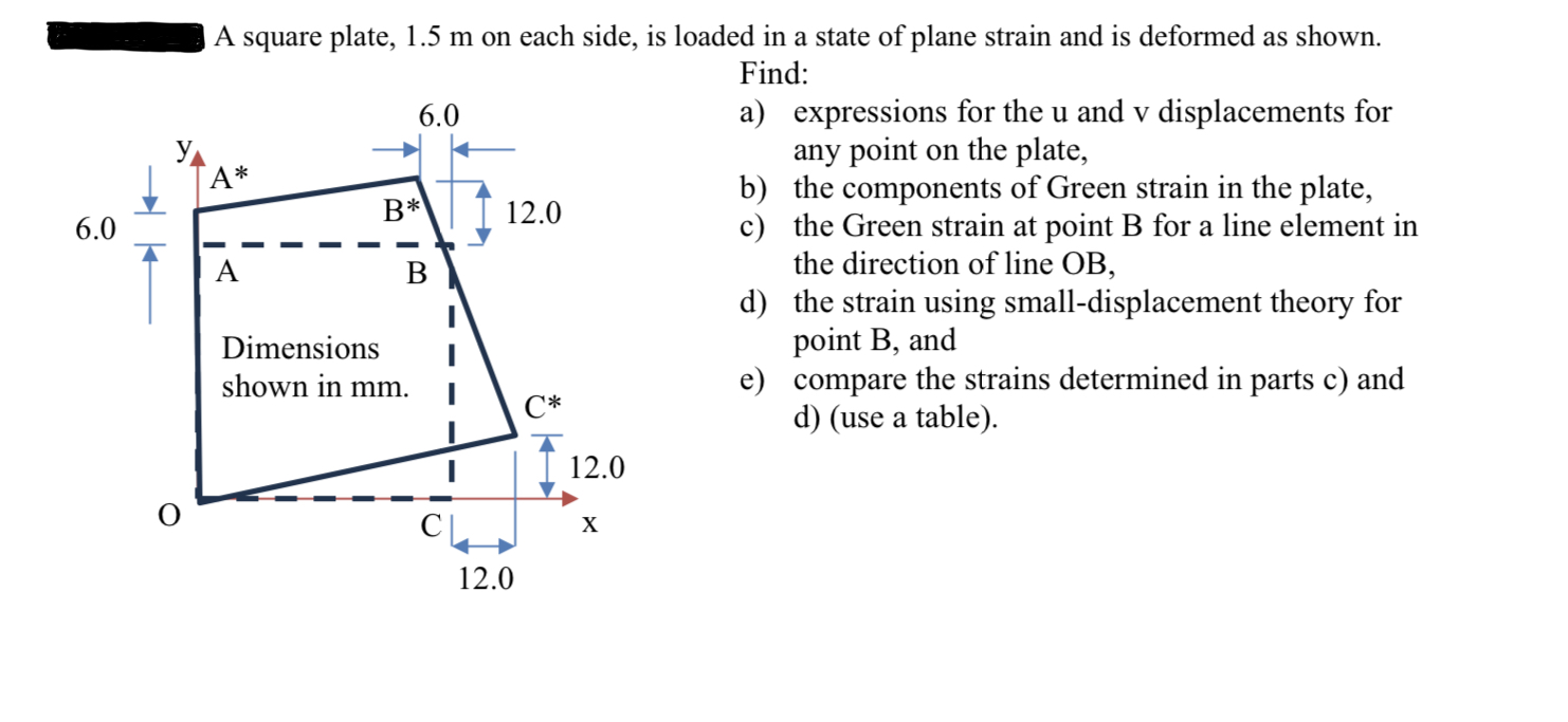 Solved A square plate, 1.5 m on each side, is loaded in a | Chegg.com