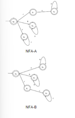 Solved two NFAs (equivalent DFAs), are A and B, equivalent. | Chegg.com
