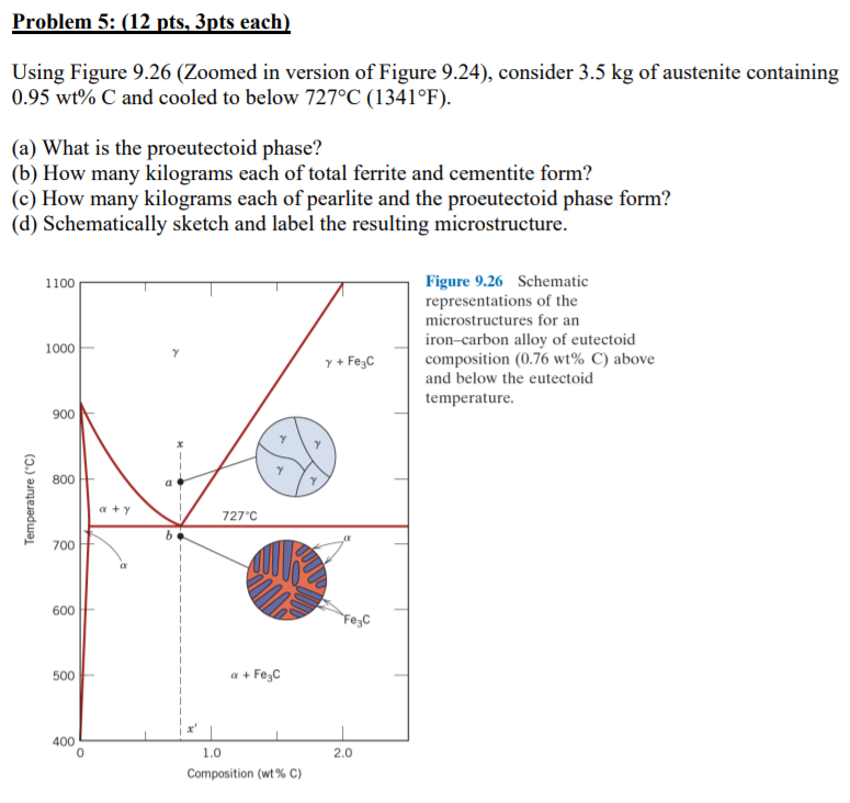 Solved Problem 5: (12 pts, 3pts each) Using Figure 9.26 | Chegg.com