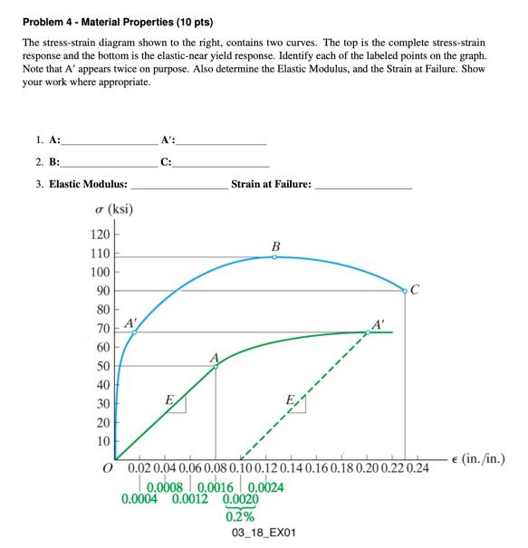Solved Problem 4 - Material Properties (10 pts) The | Chegg.com