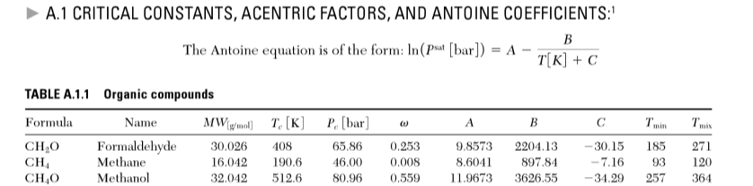 For methanol, the experimental dependence of psat on | Chegg.com