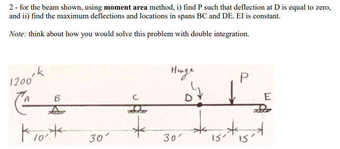 Solved 2 - for the beam shown, using moment area method, i) | Chegg.com