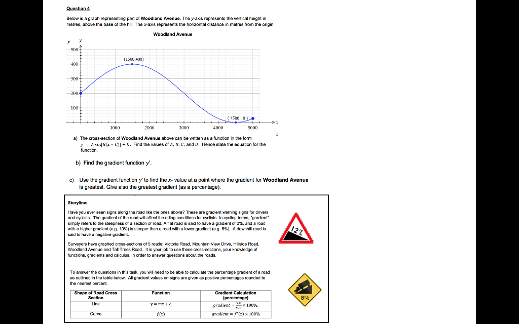 Solved Question 4 Below is a graph representing part of | Chegg.com