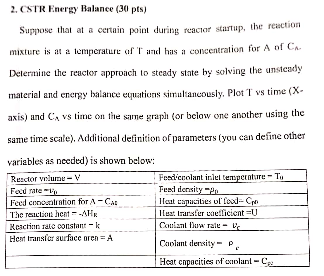 Solved 2. CSTR Energy Balance (30 pts) Suppose that at a | Chegg.com