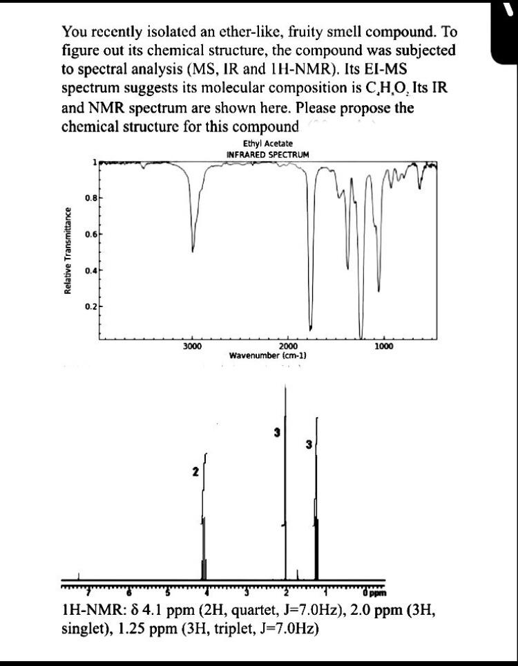 Solved You recently isolated an ether-like, fruity smell | Chegg.com