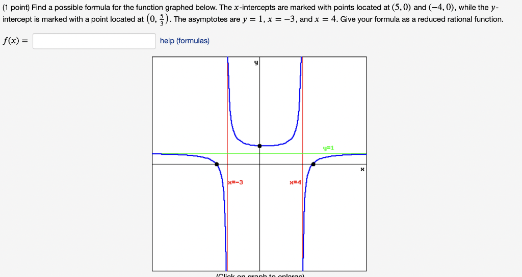 Solved (1 point) Find a possible formula for the function | Chegg.com