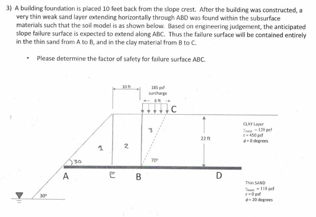 Solved 3) A building foundation is placed 10 feet back from | Chegg.com