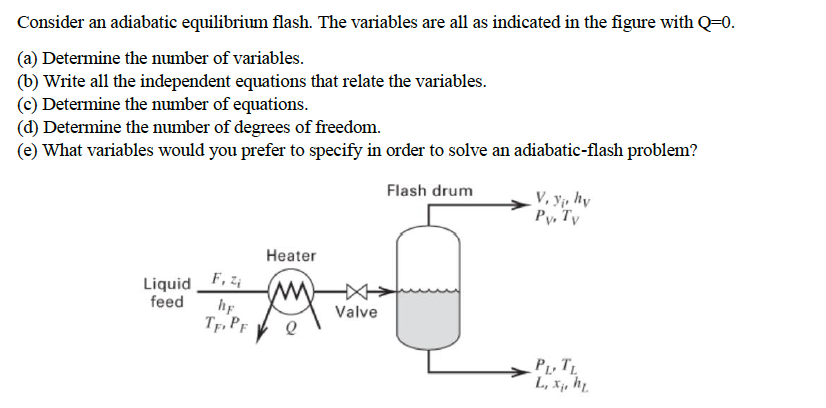 Solved Consider an adiabatic equilibrium flash. The | Chegg.com