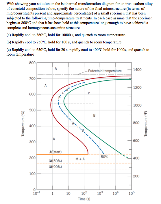 Solved With showing your solution on the isothermal | Chegg.com